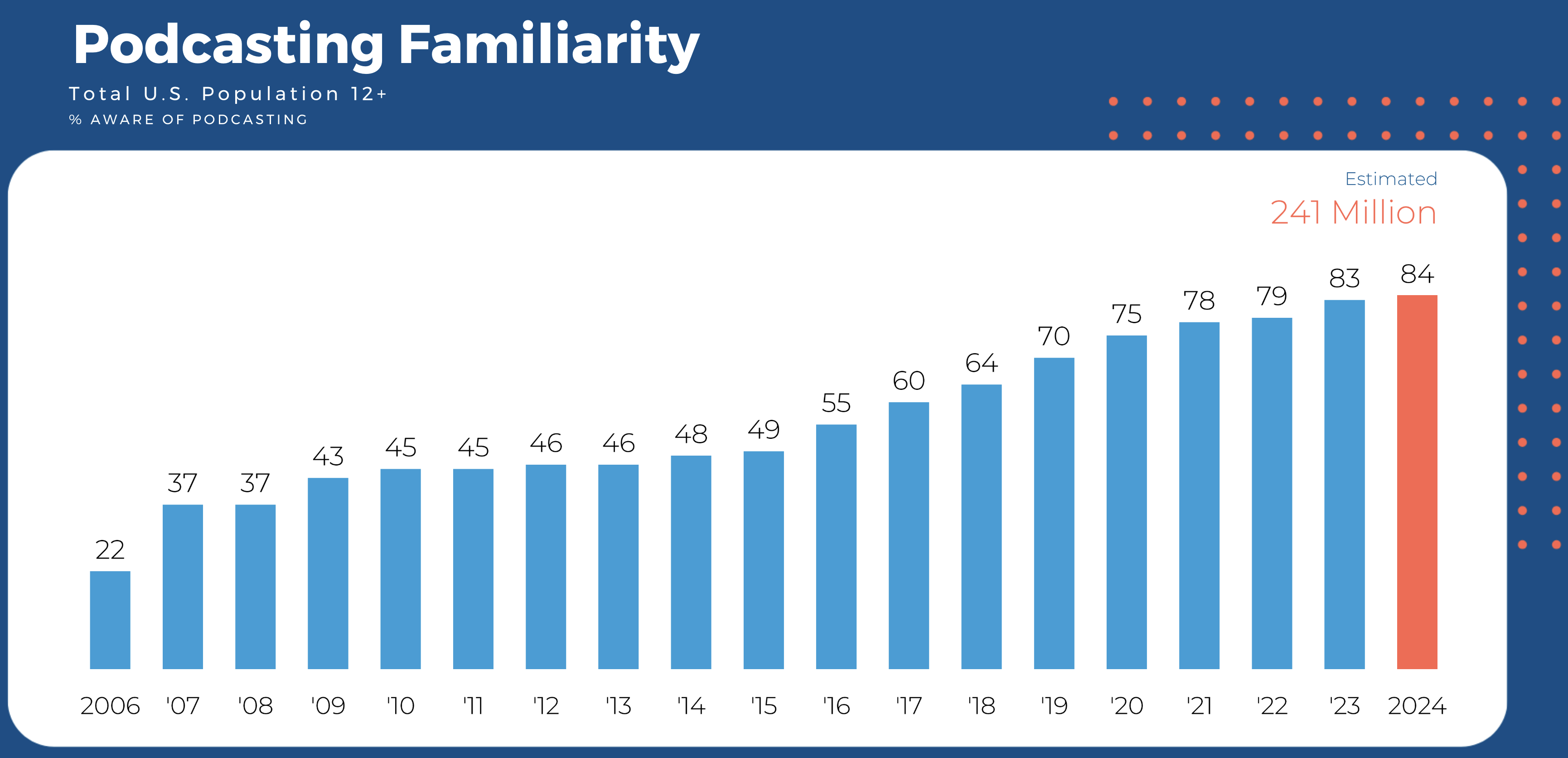 Podcasting for Growth: Leveraging Awareness, Trust, and Relationships ...